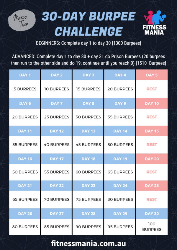 ARE YOU READY FOR A FITNESS CHALLENGE? TRY THE 30 DAY BURPEE CHALLENGE ...